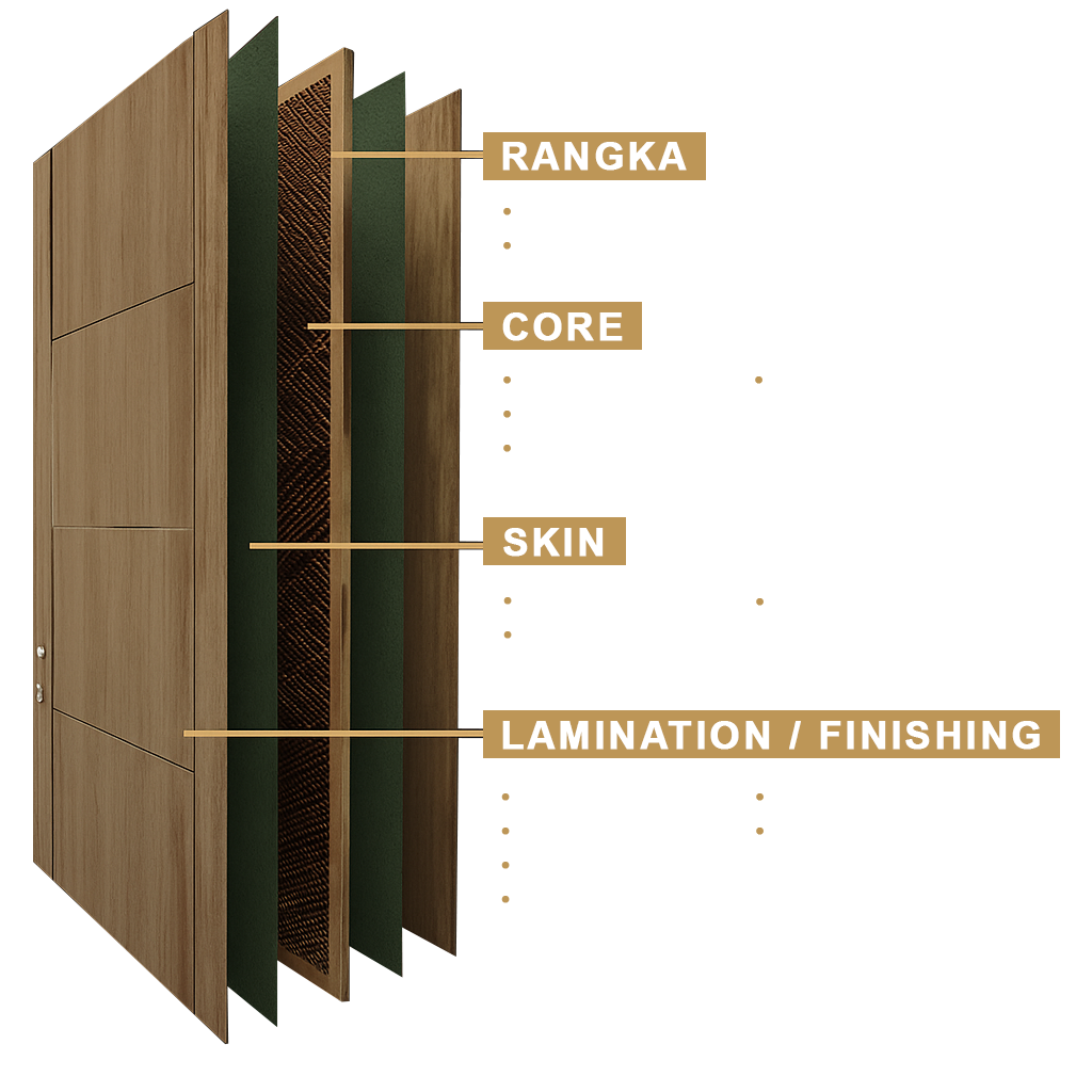 Products – Max Door